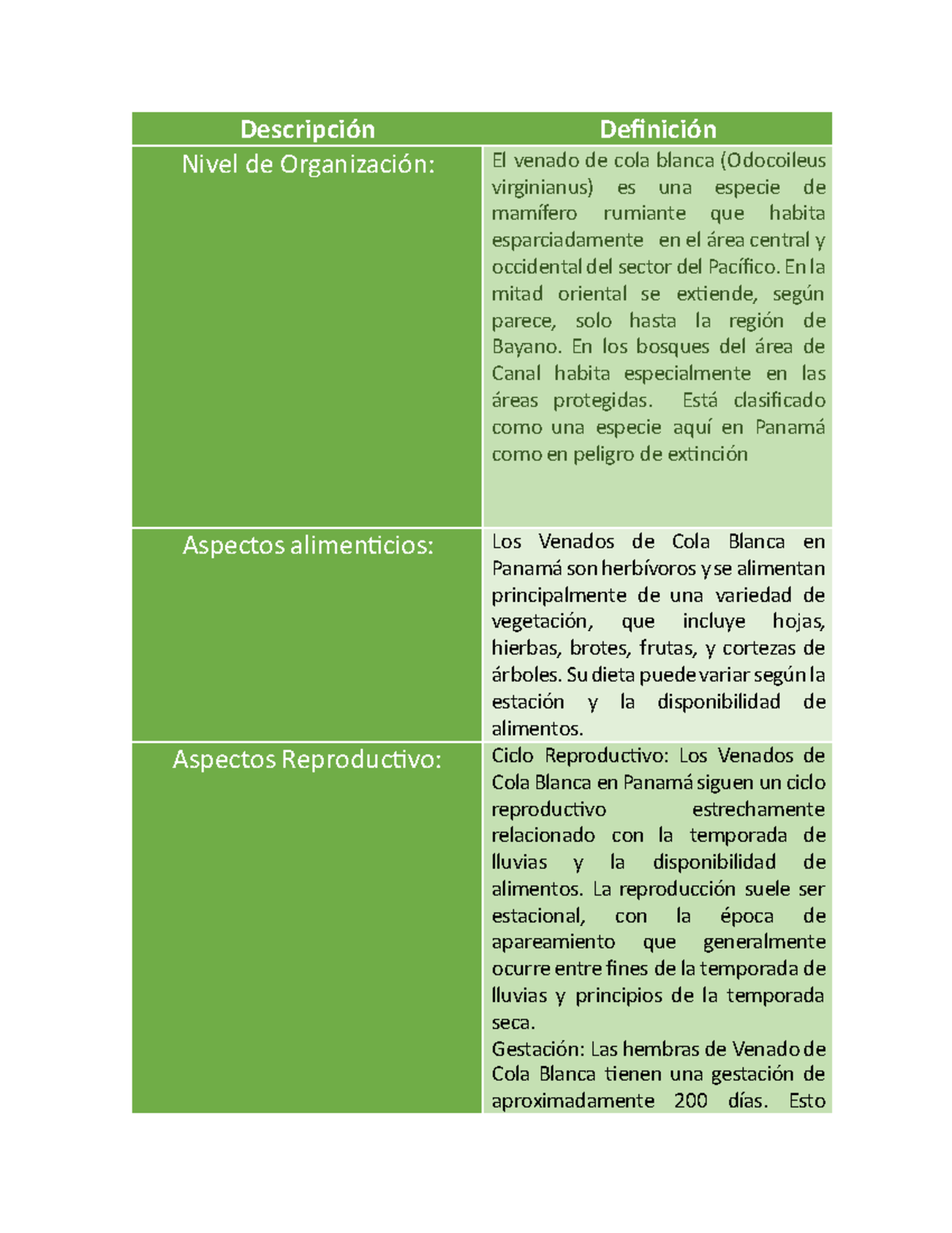 Trabajo sobre venado de cola Blanca - Descripción De昀椀nición Nivel de ...