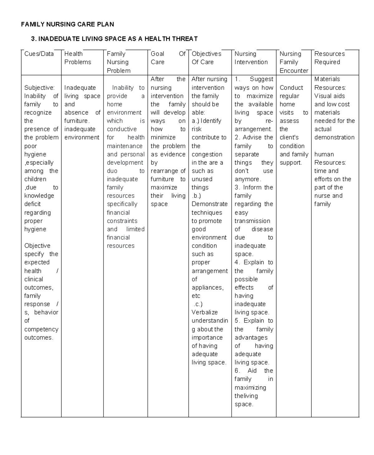 CHN family nursing care plan - FAMILY NURSING CARE PLAN 3. INADEDUATE ...