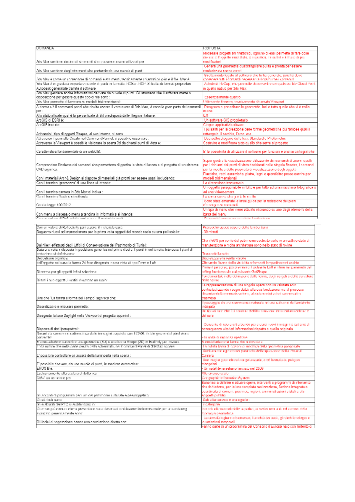 Disegno - Risposte Quiz - DOMANDA RISPOSTA Modellare progetti architettonici, ognuno di essi ...