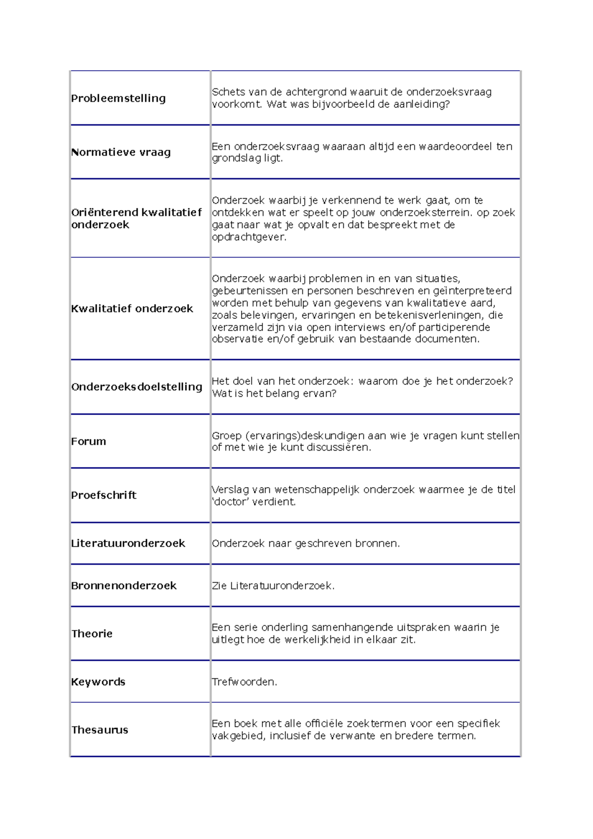 Begrippenlijst kwalo - Probleemstelling Schets van de achtergrond ...