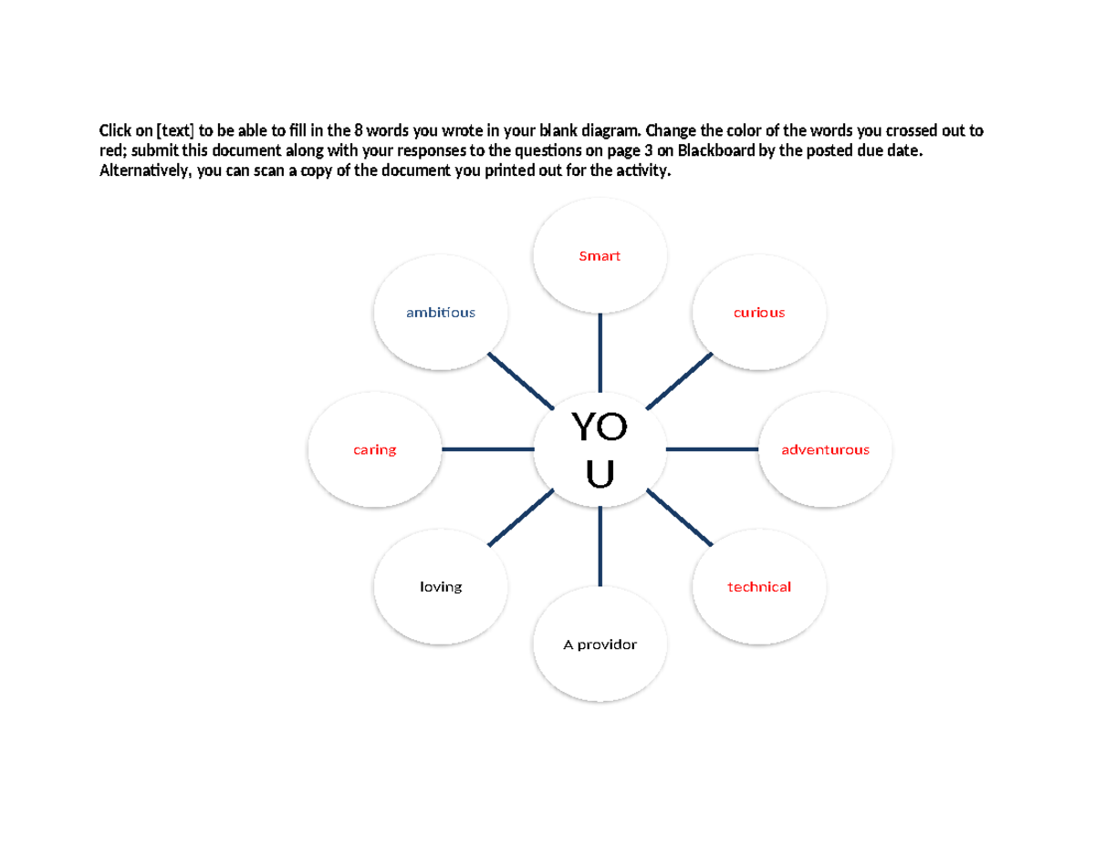 Discovering your Core Identities-Values Activity Pennington - Click on ...