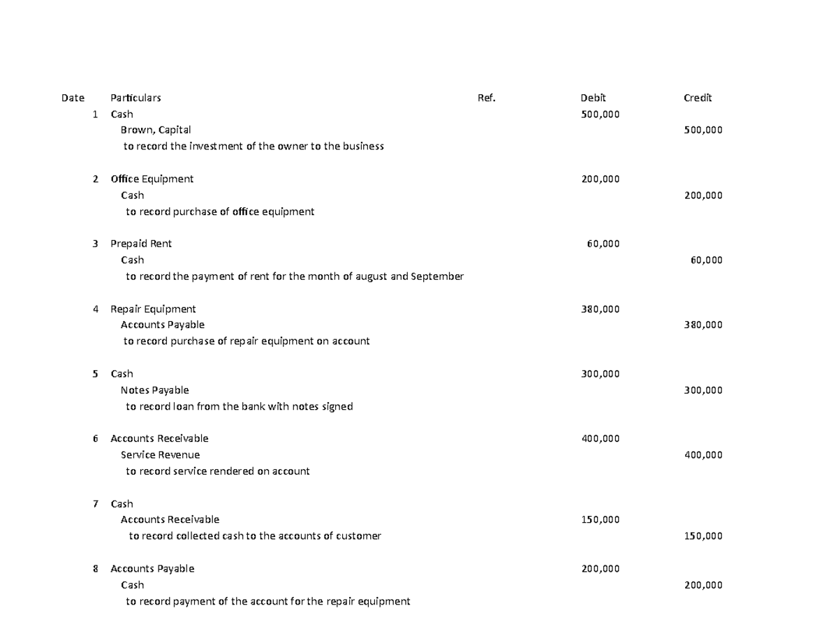 Lecture notes for accountancy students - Date Particulars Ref. Debit ...