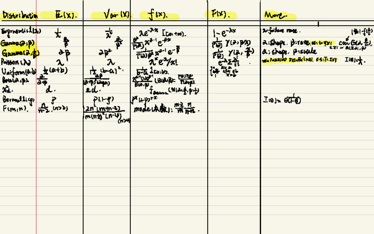 Cheatsheet - Summary Probability - Warning: Error during font loading: XMLHttpRequest is not ...