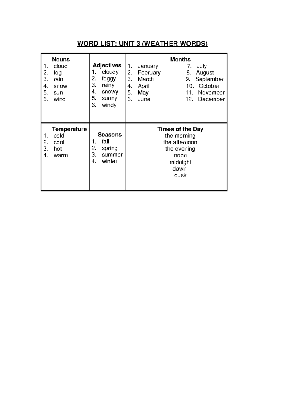 Word List Unit 3 - Inglés Lesson - WORD LIST: UNIT 3 (WEATHER WORDS ...