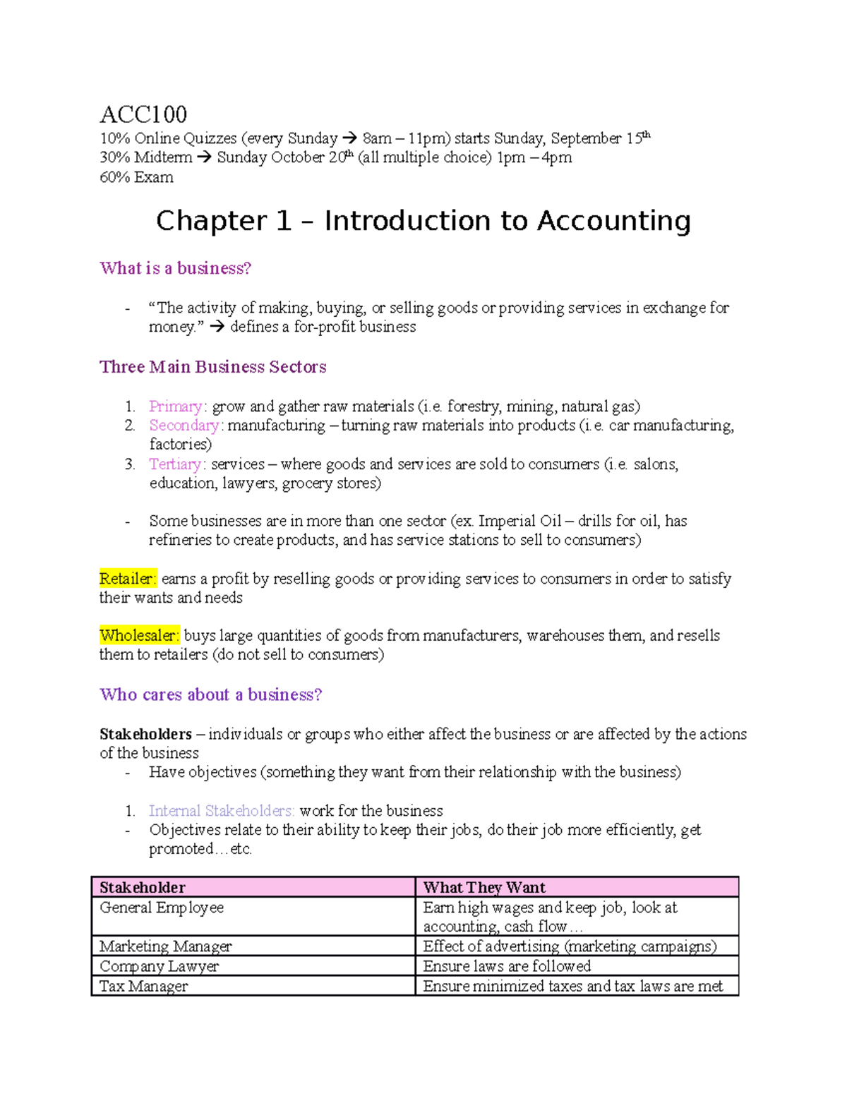 ACC100 chap 1-5 notes - ACC 10% Online Quizzes (every Sunday 8am – 11pm ...