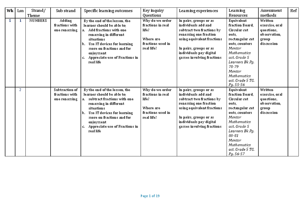 Grade 5 TERM 2 Mathematics Schemes - Wk Lsn Strand/ Theme Sub strand ...