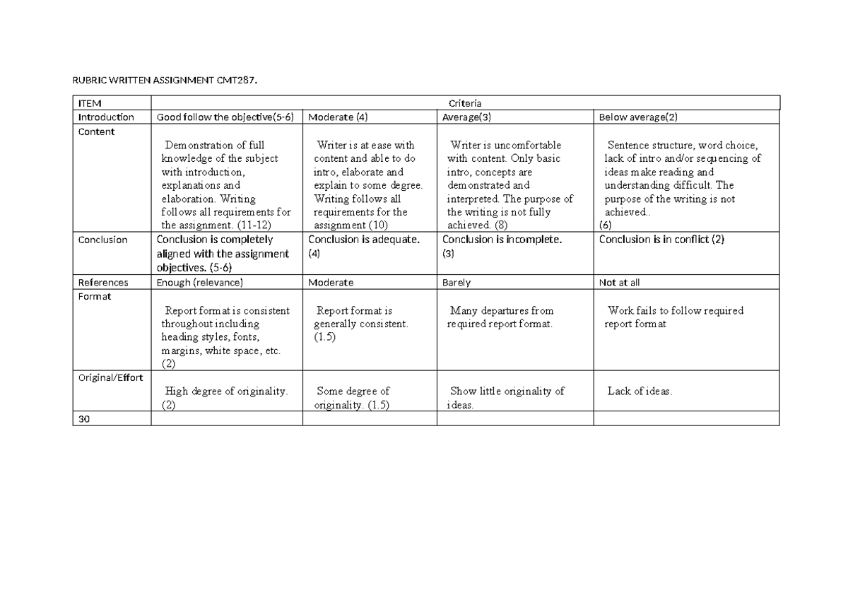 Rubric Written Assignment CMT287 - RUBRIC WRITTEN ASSIGNMENT CMT287 ...