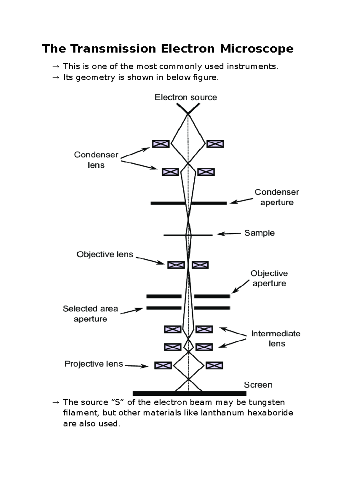 The Transmission Electron Microscope - Its geometry is shown in below ...