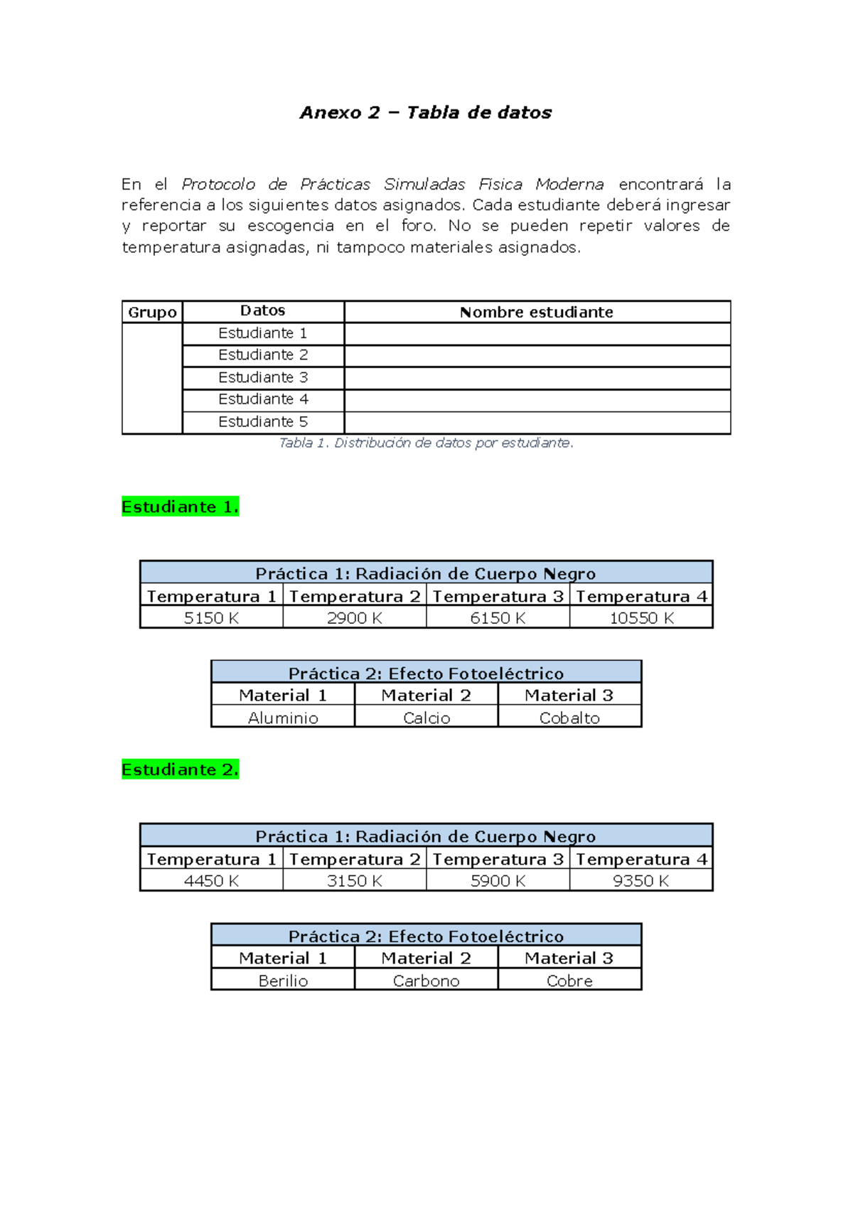 Anexo 2-Tabla de datos - Anexo 2 – Tabla de datos En el Protocolo de Prácticas Simuladas Física ...