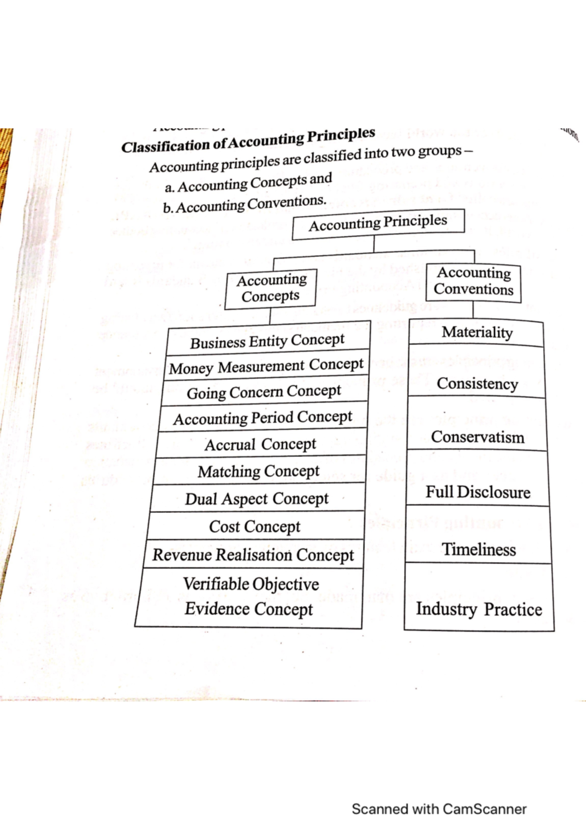 Basic of Accounting - Accounting And Finance - Studocu