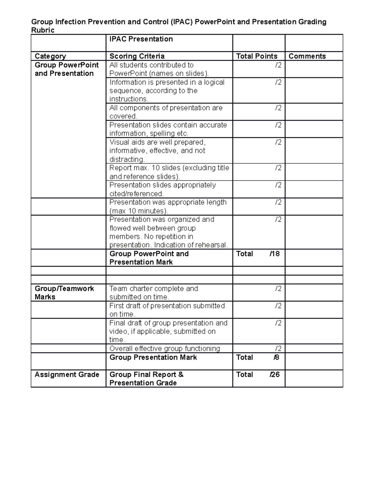 Group Infection Prevention and Control Rubric (2227) (4) - Group ...