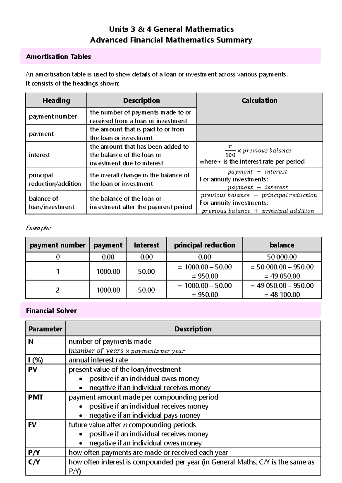 Maths chapter 6 summary - Units 3 & 4 General Mathematics Advanced ...
