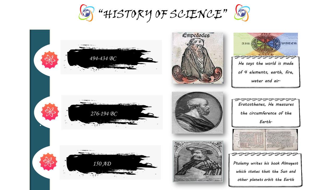 Timeline of Science and the origin of it - b “HISTORY OF SCIENCE” 494 ...