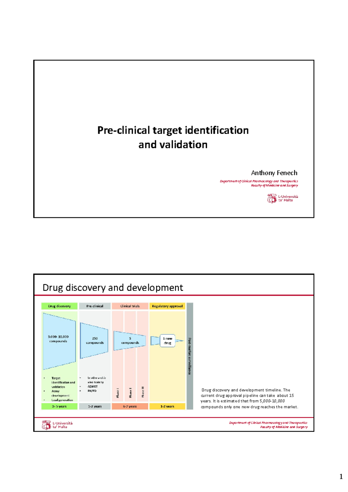 Pre-clinical target selection and validation in vitro v2 - Pre-clinical ...