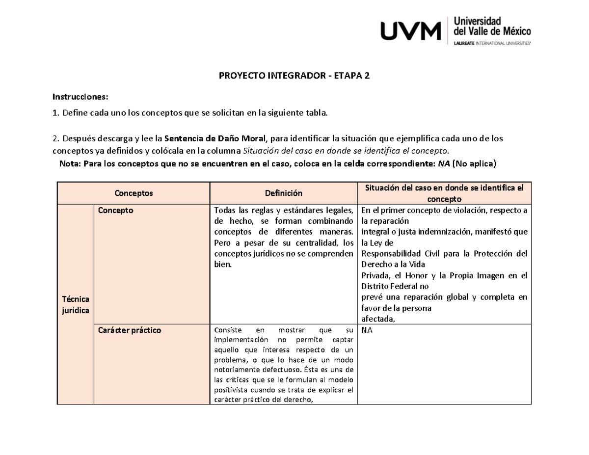 Actividad 4. Proyecto integrador etapa 2 Claudia Cazares - PROYECTO INTEGRADOR - ETAPA 2 - Studocu