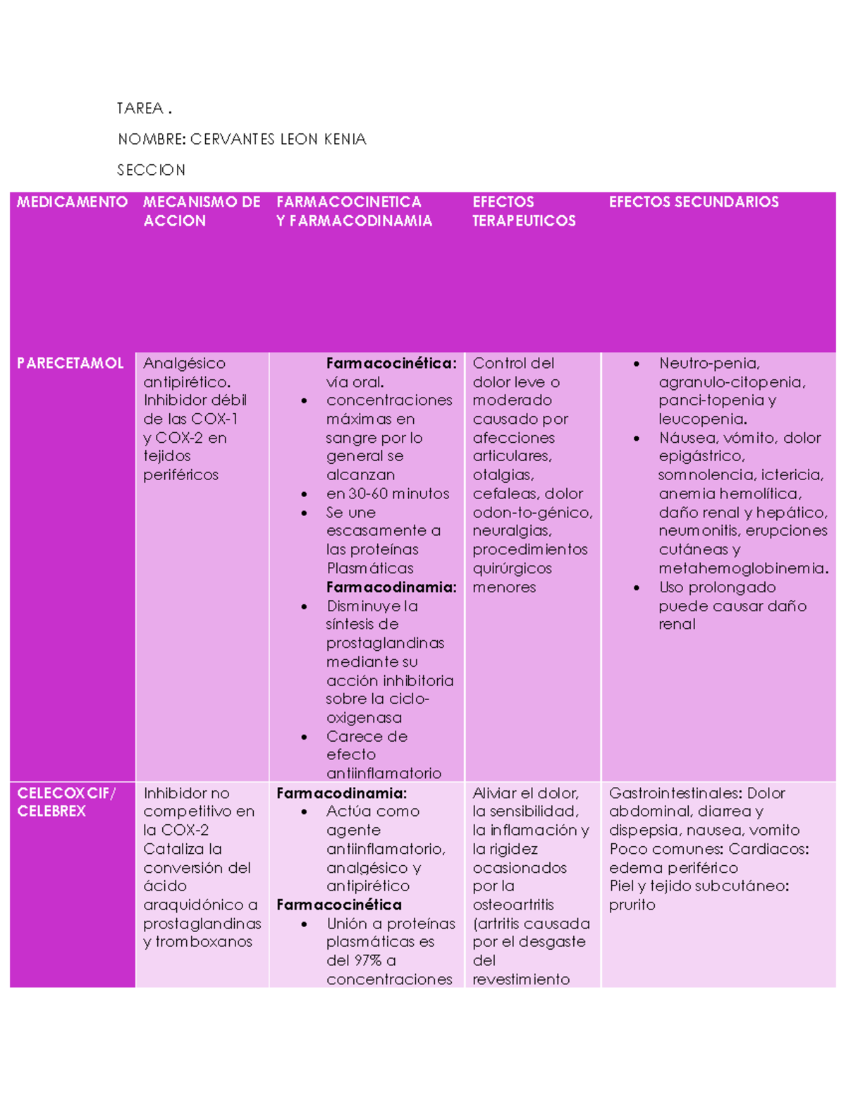 Tarea Aines Y COX2 - Apuntes 1 - TAREA. NOMBRE: CERVANTES LEON KENIA ...