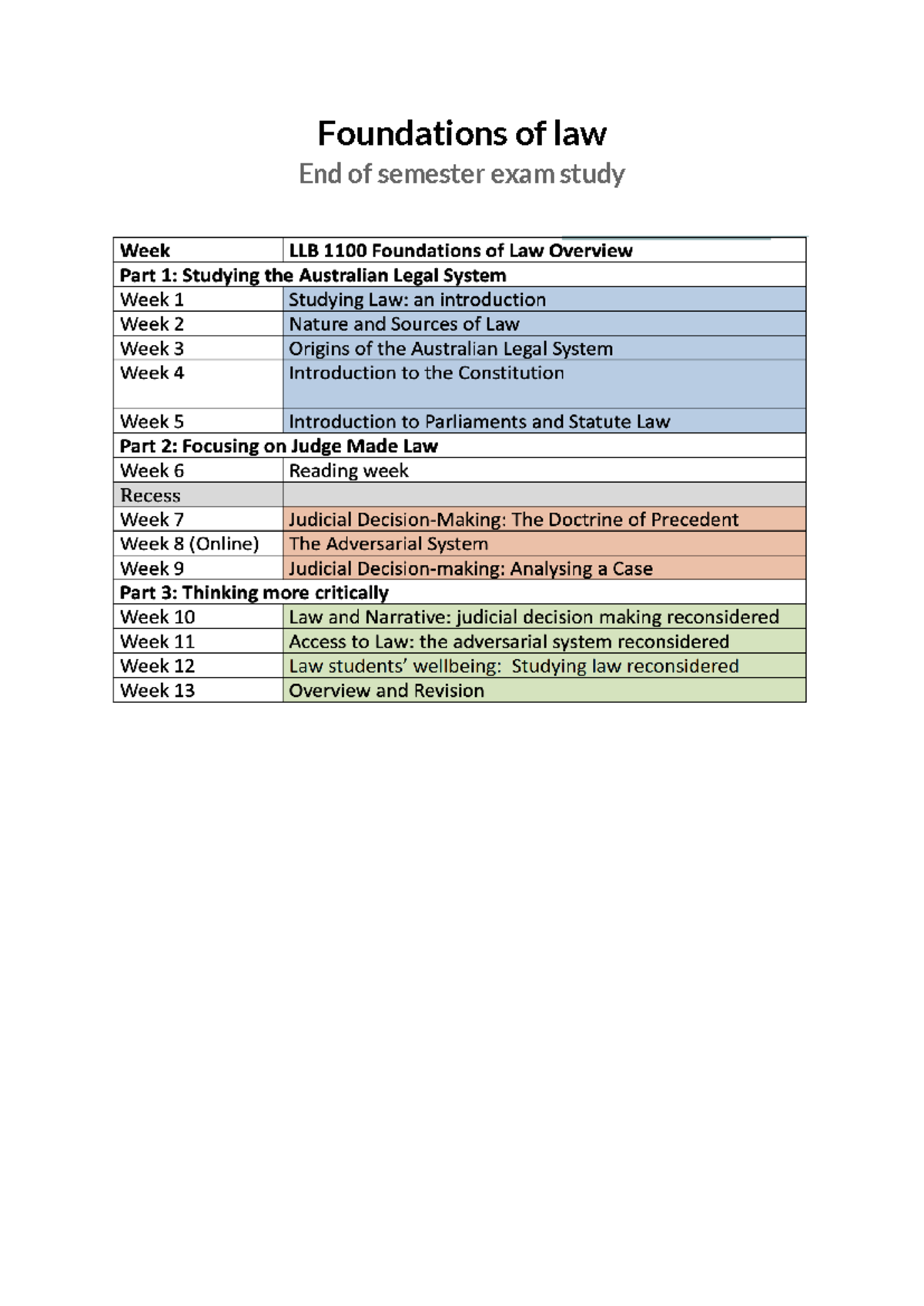Foundations of law - EXAM Study - Foundations of law End of semester ...