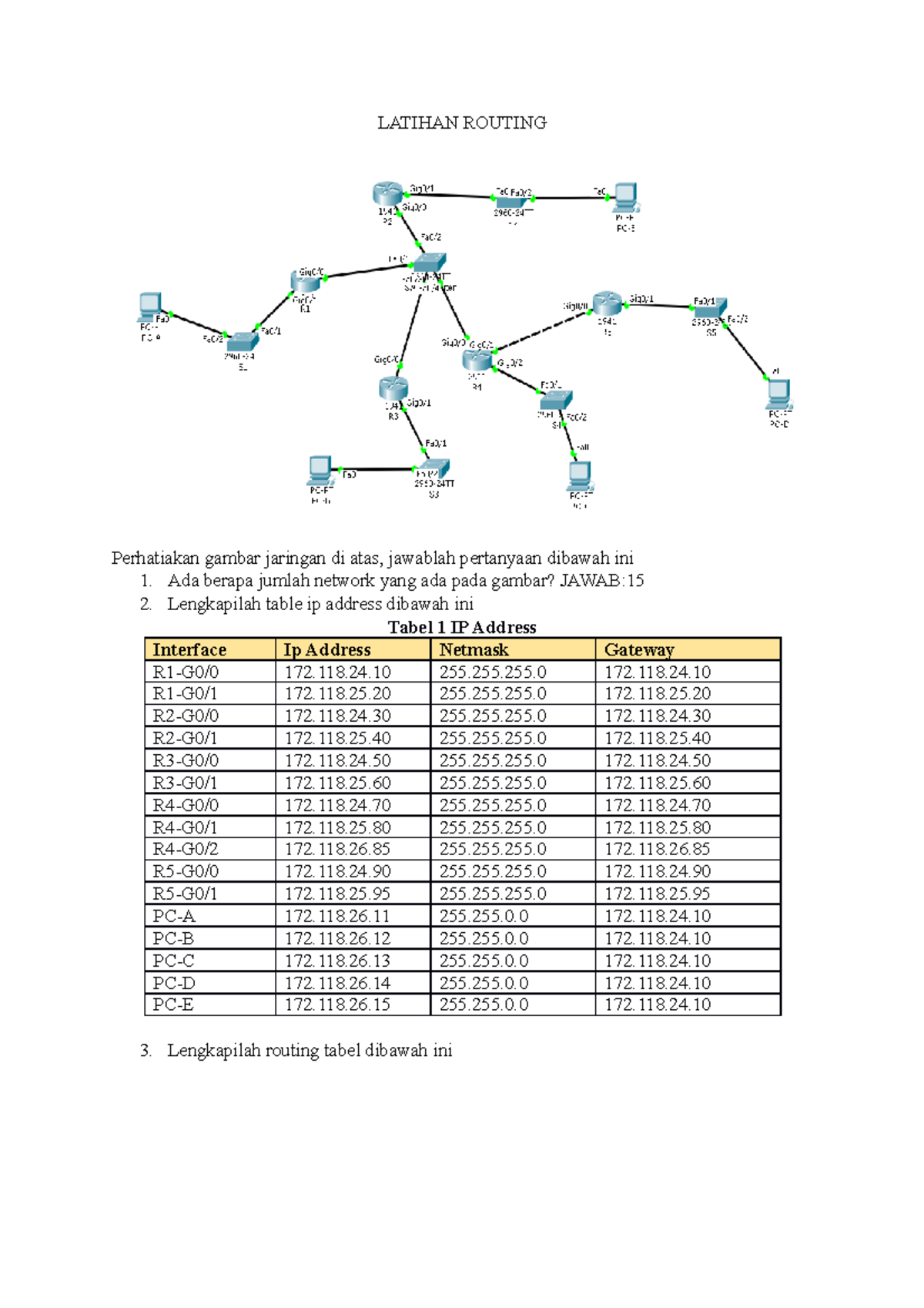 Latihan Routing - LATIHAN ROUTING Perhatiakan gambar jaringan di atas ...