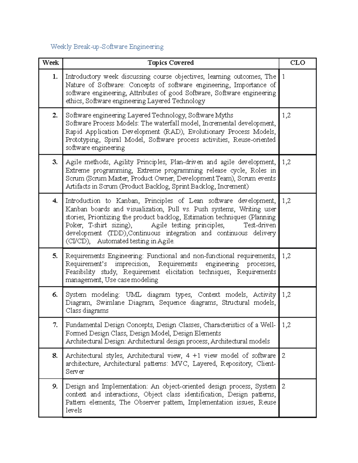 Weekly Break-SE - Weekly Break-up-Software Engineering Week Topics ...
