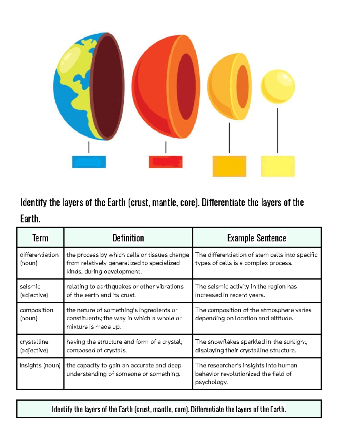 Identify the layers of the Earth (crust, mantle, core). Differentiate ...