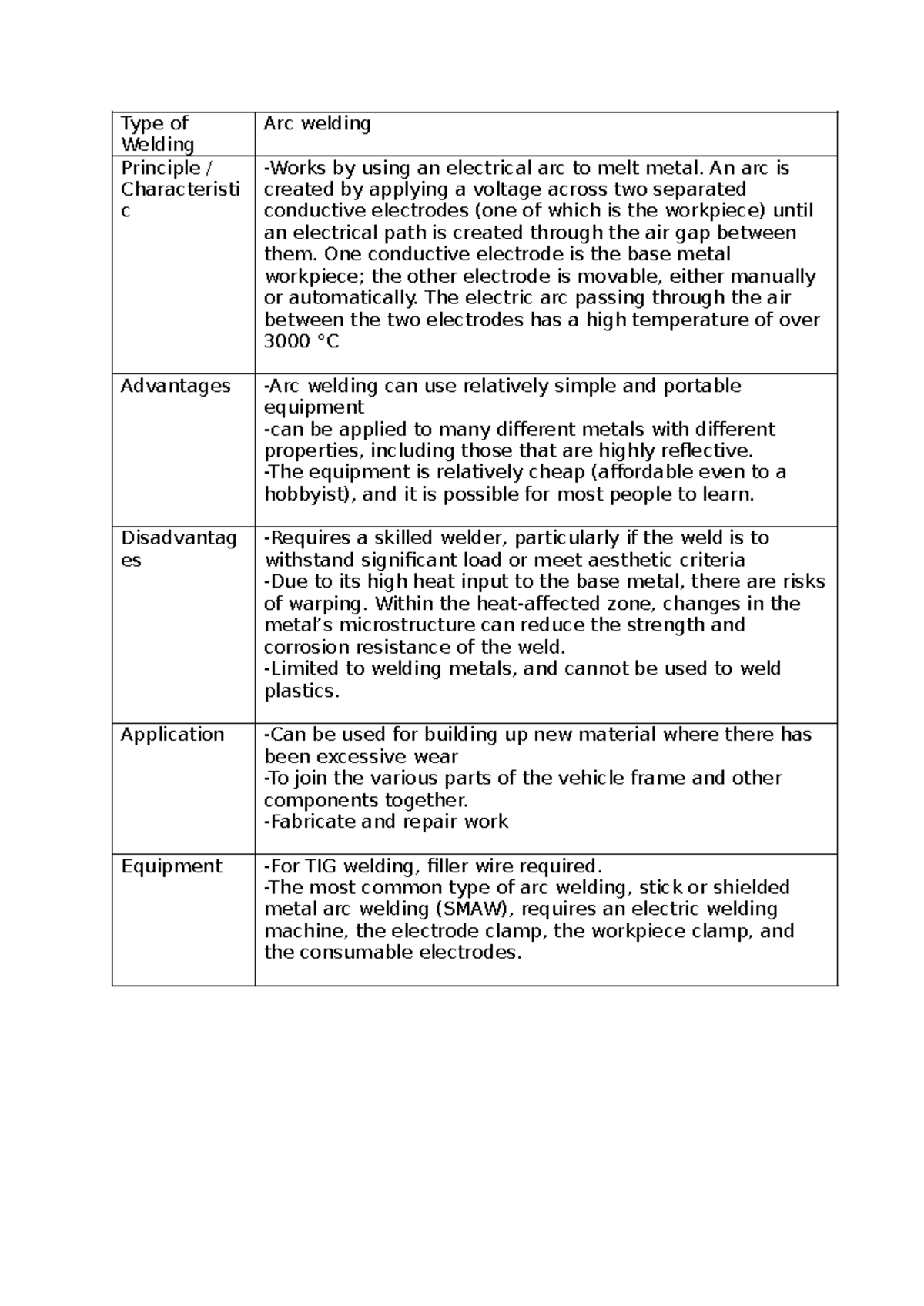 Assignment 2 MT - Types of welding and their advantages and ...
