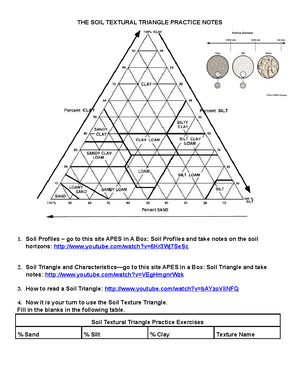 How To Read A Soil Texture Triangle