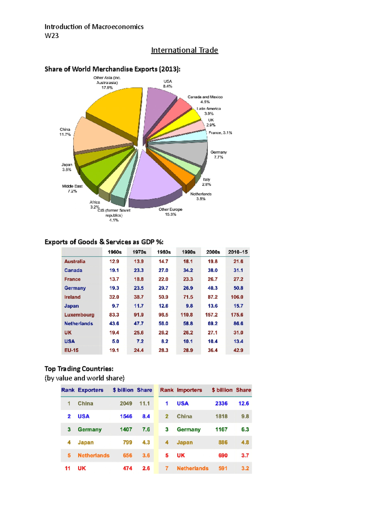 Introduction to macroeconomics - Introduction of Macroeconomics W ...