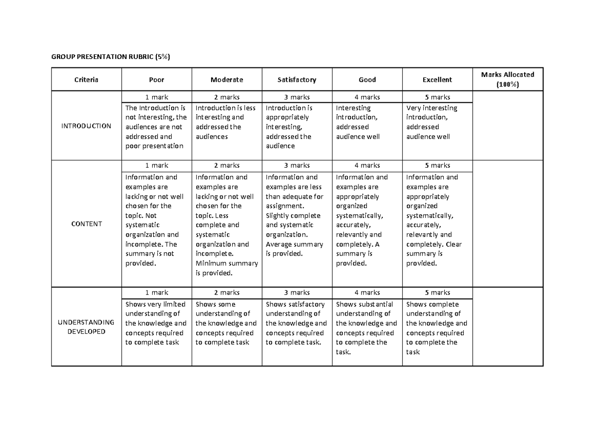 Group Presentation Rubric - GROUP PRESENTATION RUBRIC (5%) Criteria ...