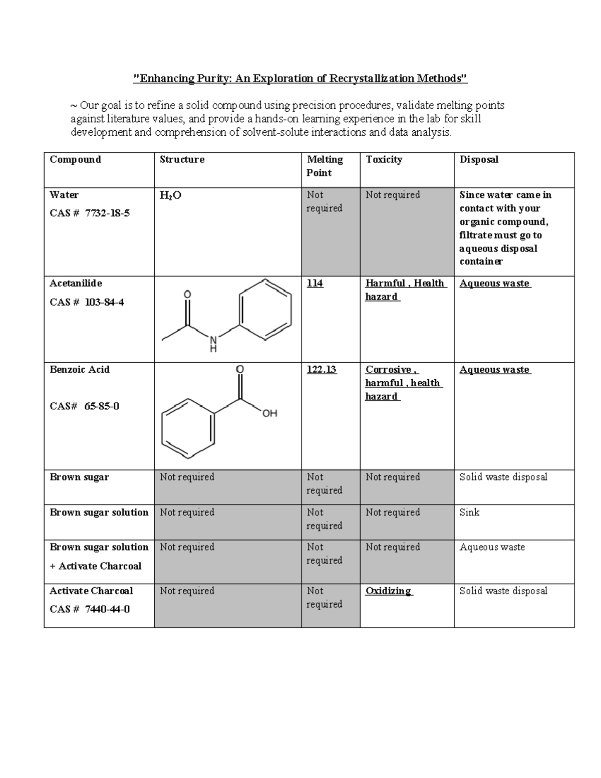 Pre-lab ~ Recrystallization - Kshama - "Enhancing Purity: An ...