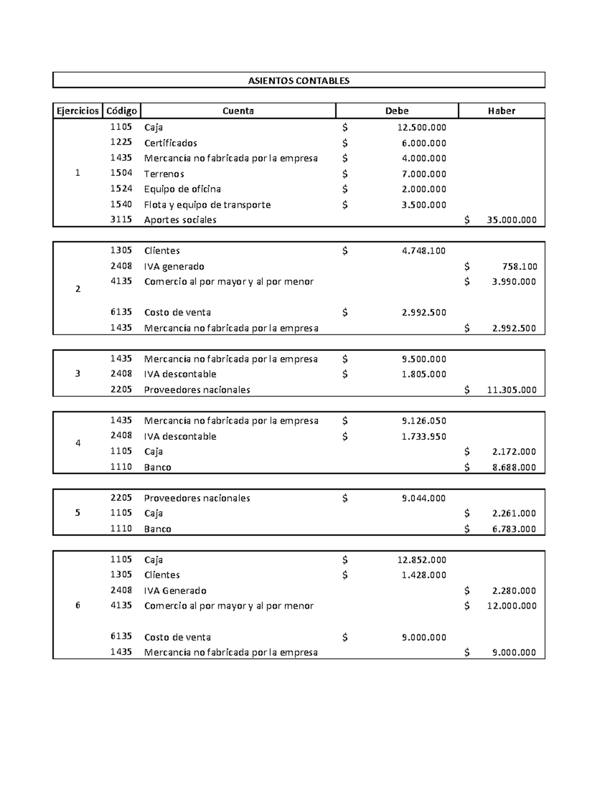Asientos Contables - debiti y haber - ASIENTOS CONTABLES 1225 ...