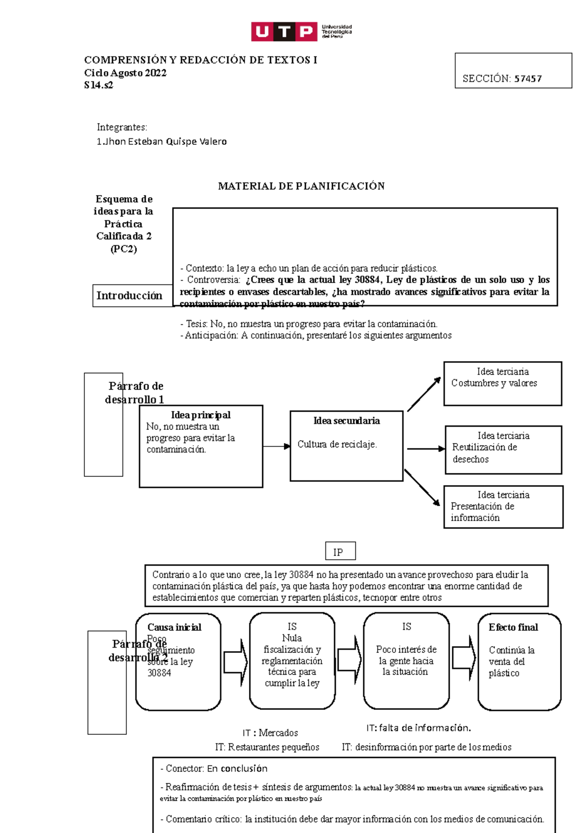 S14. s2 Esquema de redacción PC2 agosto 2022 - COMPRENSIÓN Y REDACCIÓN DE TEXTOS I Ciclo Agosto ...
