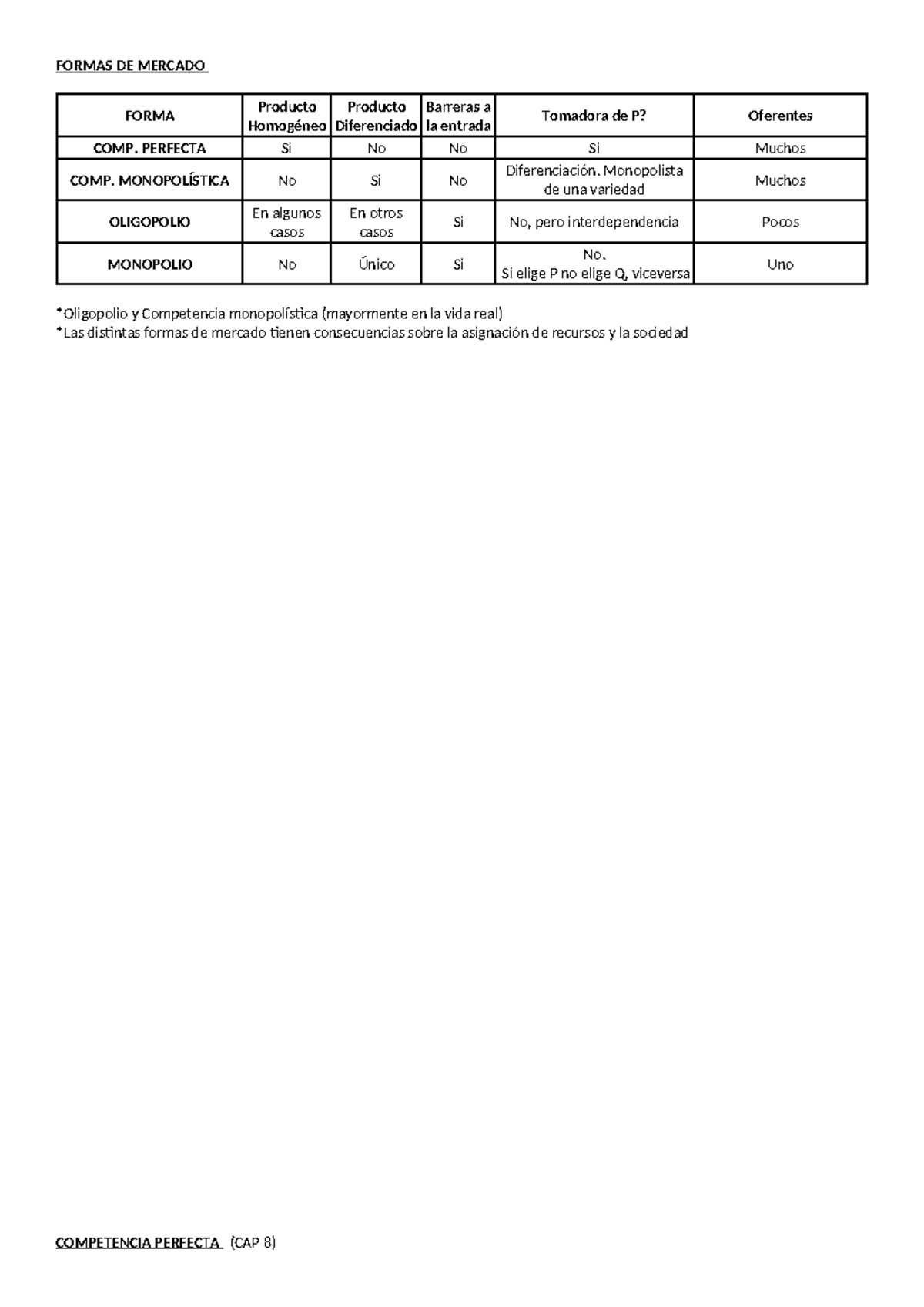 Micro Parte 2 - FORMAS DE MERCADO FORMA Producto Homogéneo Producto ...