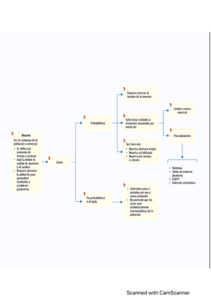 SNF 1 Objectives and Clinical Worksheet (updated) - Cypress College ...