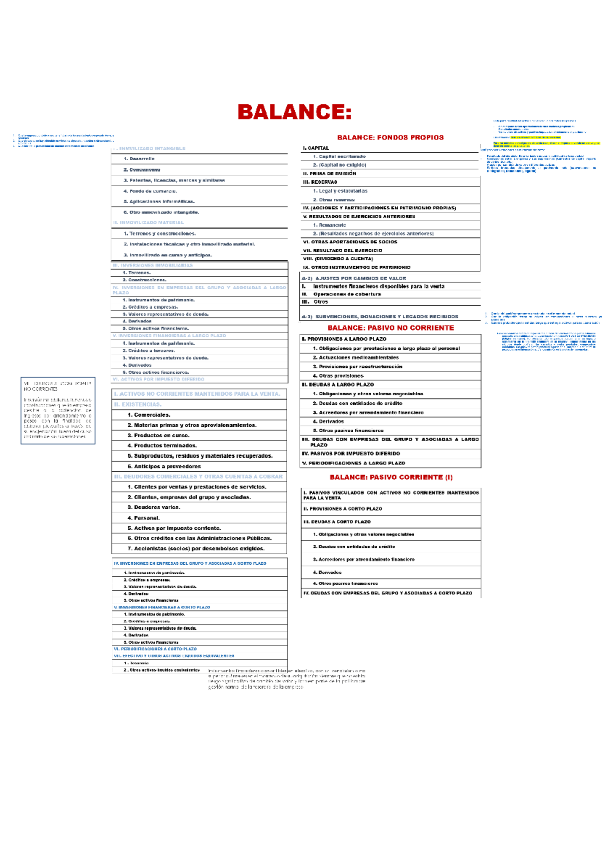 Esquema balance - Analisis de estados contables - Studocu