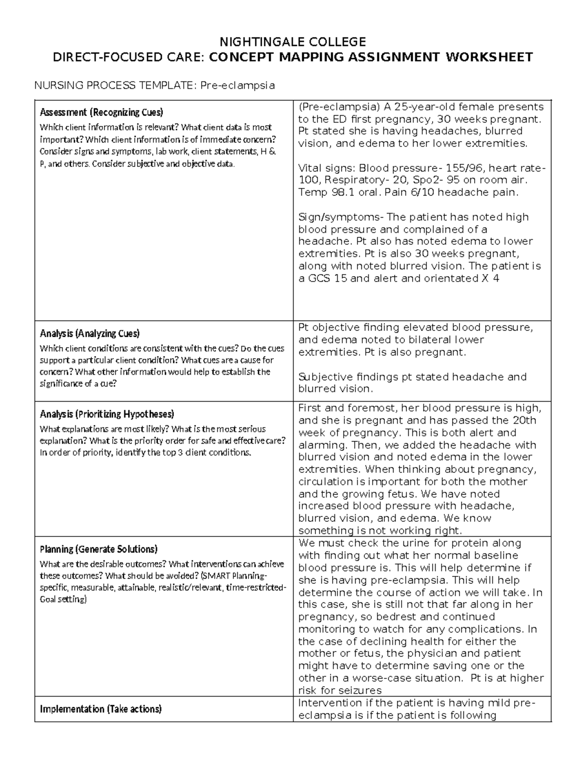 Preeclampsia concept map - NIGHTINGALE COLLEGE DIRECT-FOCUSED CARE ...