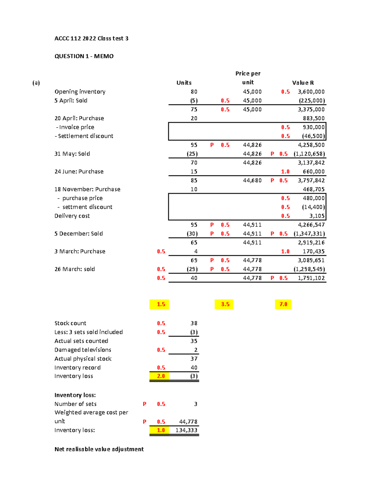 ACCC+112+Class+test+3+memo - ACCC 112 2022 Class test 3 QUESTION 1 ...