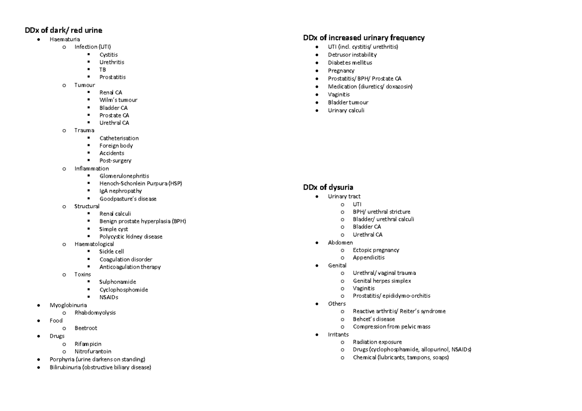 Urinary symptoms (Haematuria, Dysuria, Increased frequency) - DDx of ...