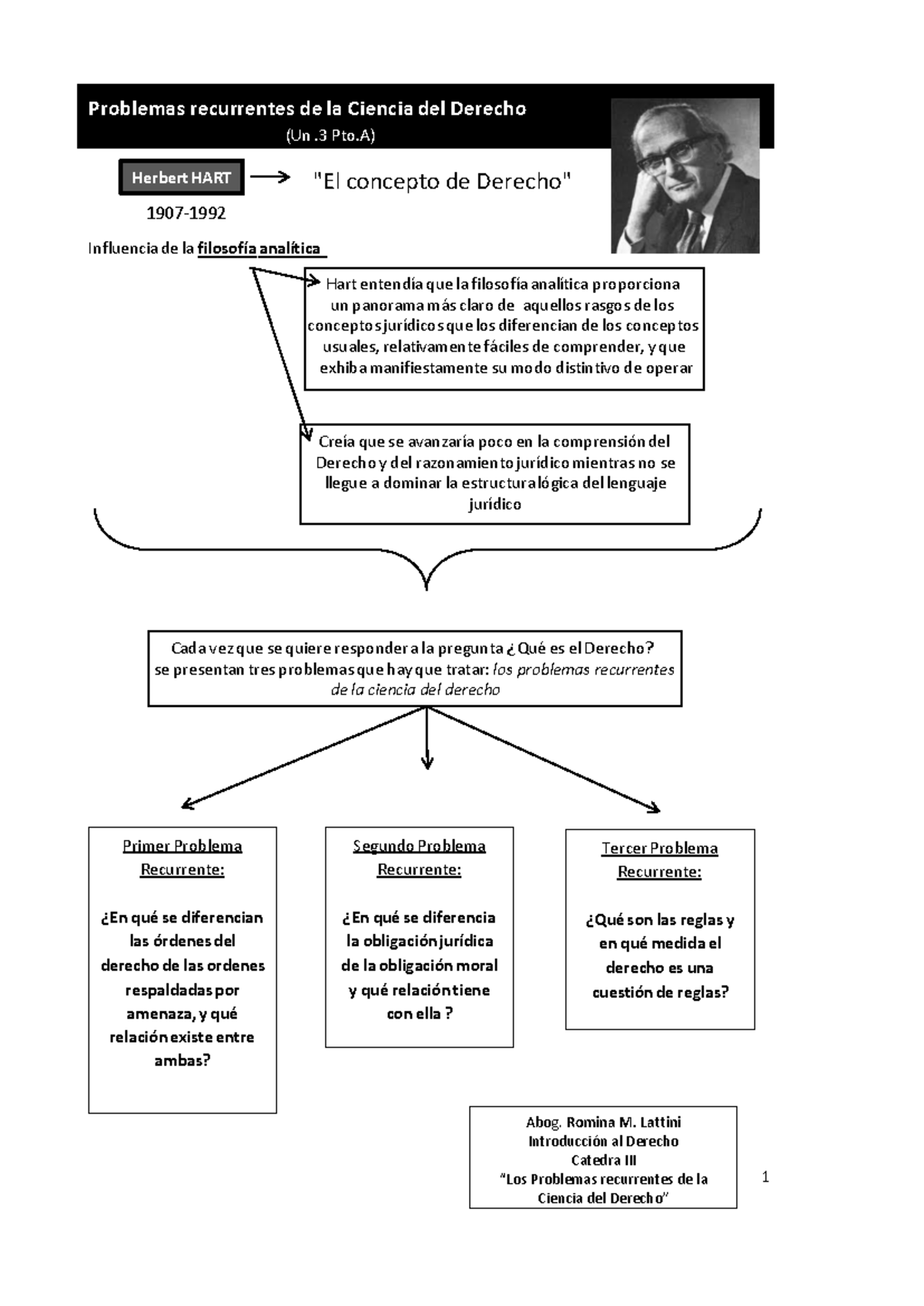 Unidad 3.A Problemas recurrentes de la ciencia del derecho - 1 Herbert ...