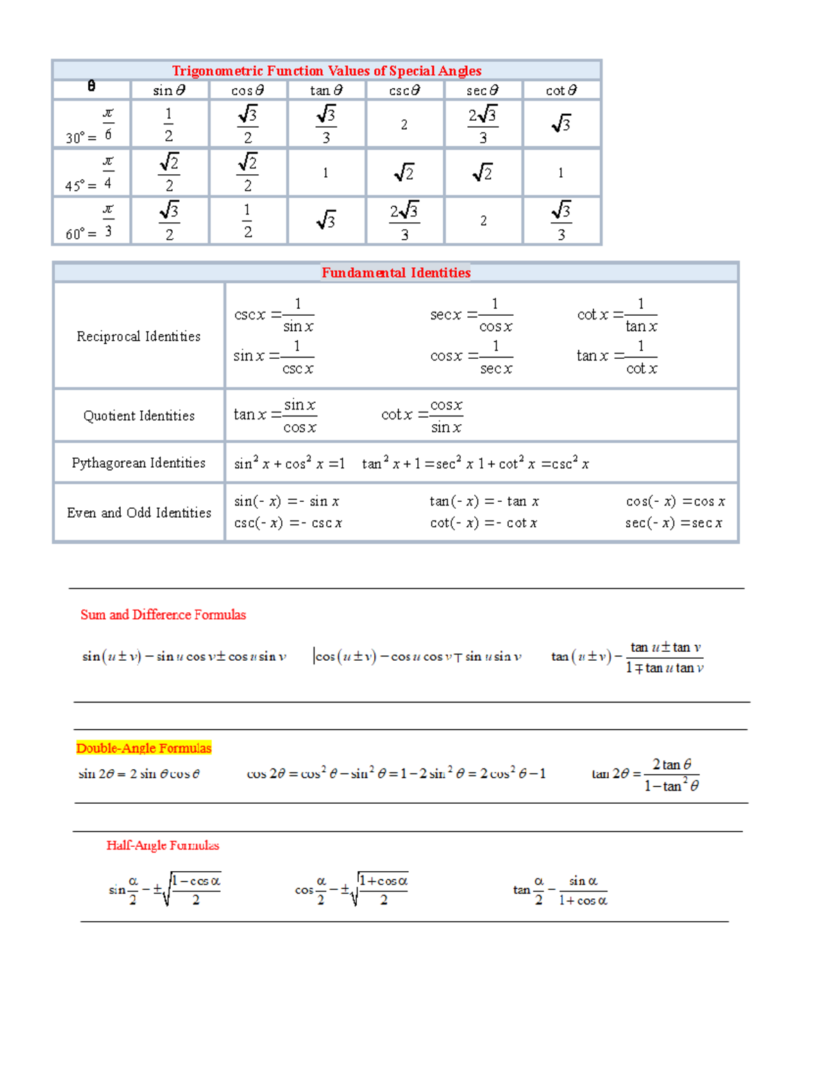 Formula sheet test - Trigonometric Function Values of Special Angles ...