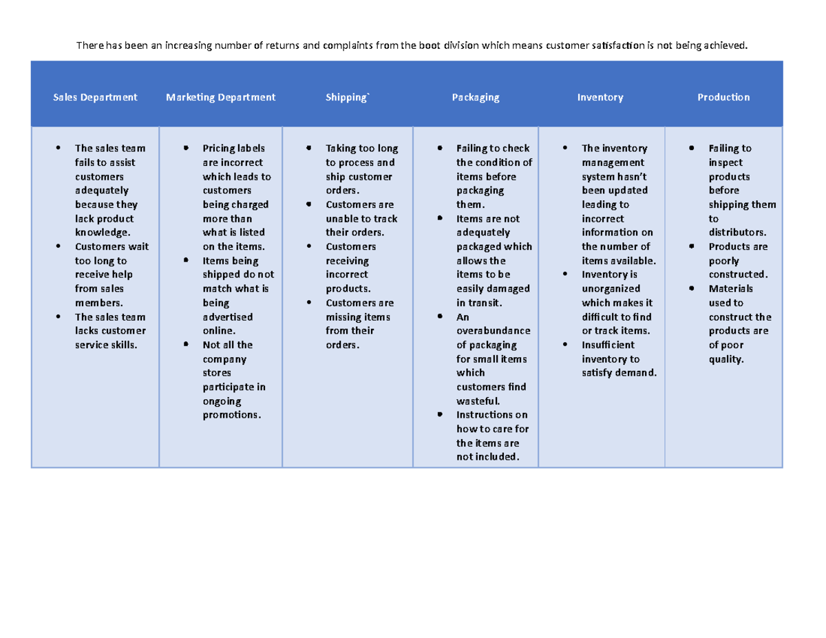 QHT1 TAsk 2 - passed - There has been an increasing number of returns ...