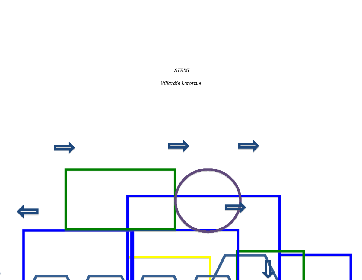 Final Stemi revised Villardie- concept map 2 - STEMI Villardie Latortue ...