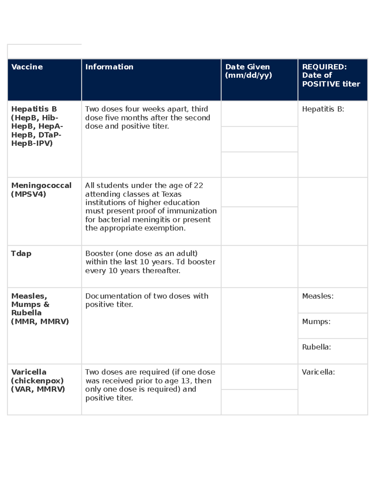 Vaccine - Hepatitis B: Meningococcal (MPSV4) All students under the age ...