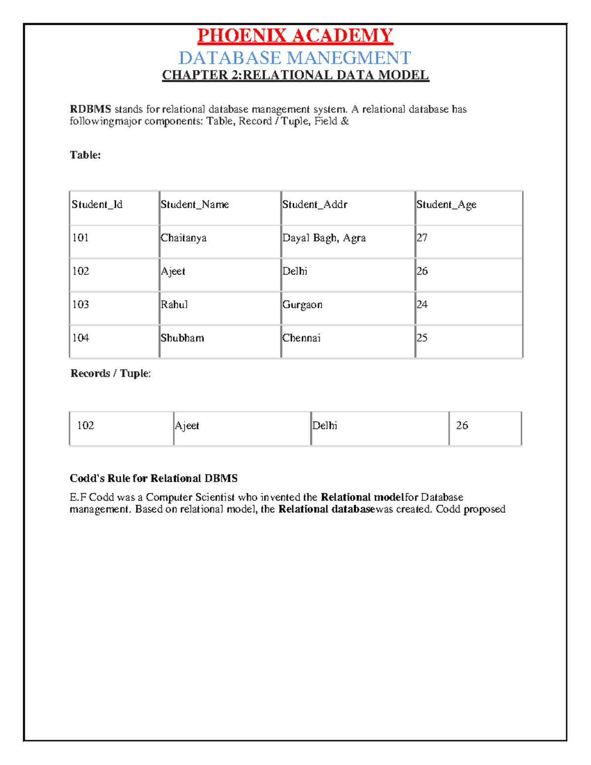 DBM CHAP 2 - basically it is a paper with solution - DATABASE MANEGMENT CHAPTER 2:RELATIONAL ...