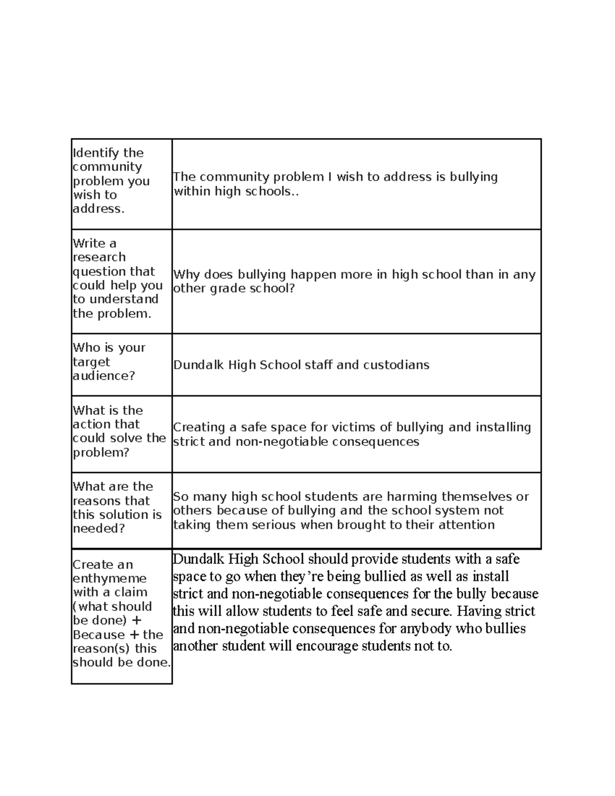 College Composition 2 Unit 3 Discussion - Identify the community ...