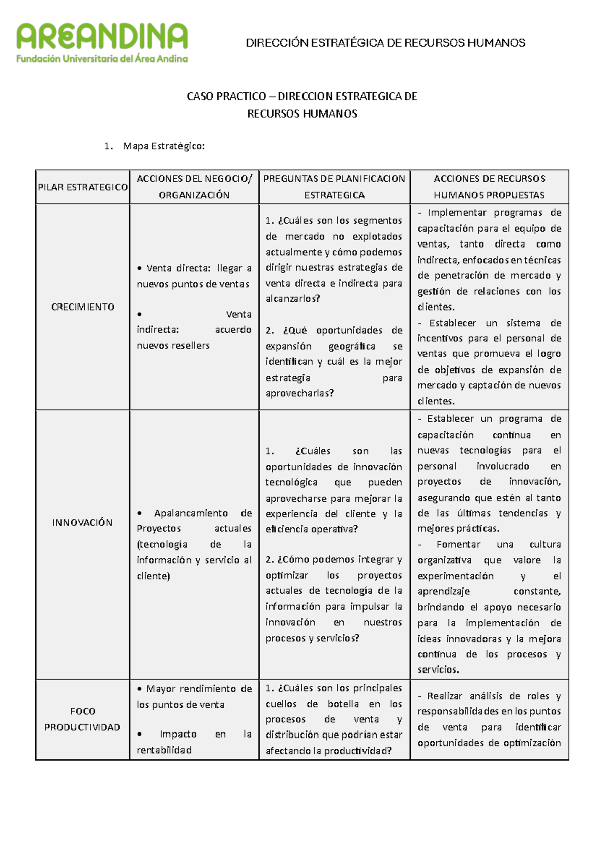 MAPA Estrategico - DireccióN EstratéGICA DE Recursos Humanos - DIRECCIÓN ESTRATÉGICA DE RECURSOS ...