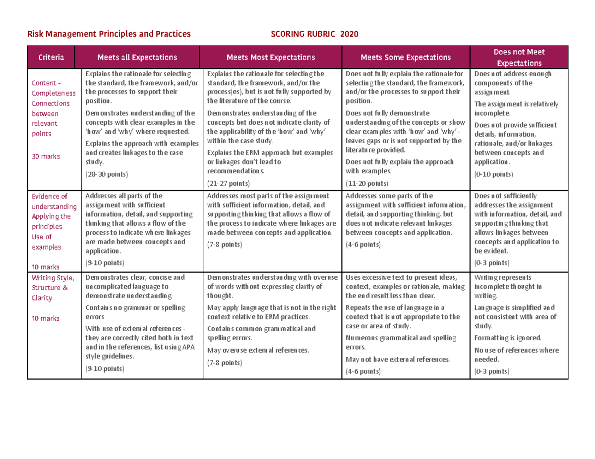 Rubric - ERM 2020 - Mc Master - Warning: TT: undefined function: 32 Warning: Out of bounds ...