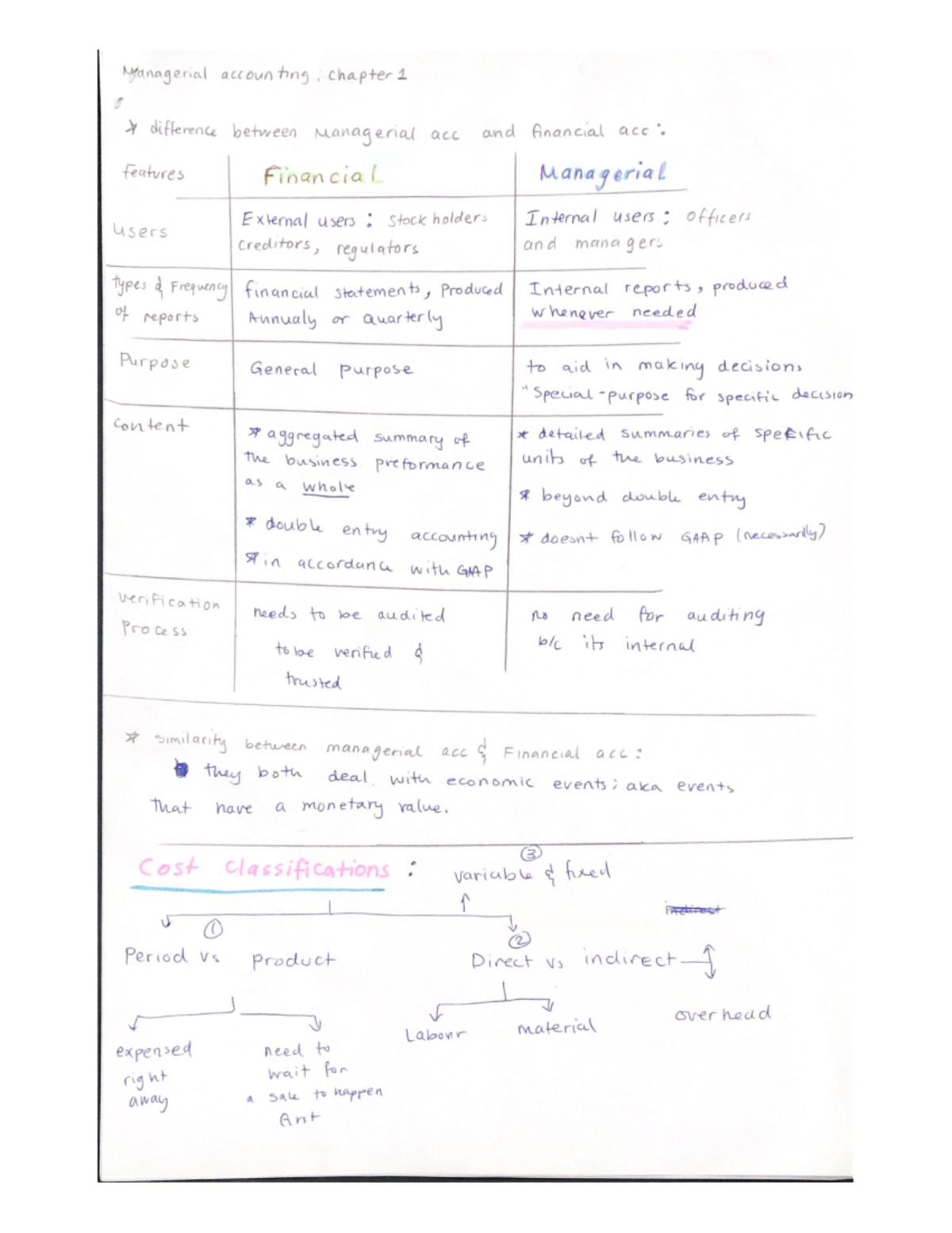 Managerial accounting chapter 1 - introduction to finance - Studocu