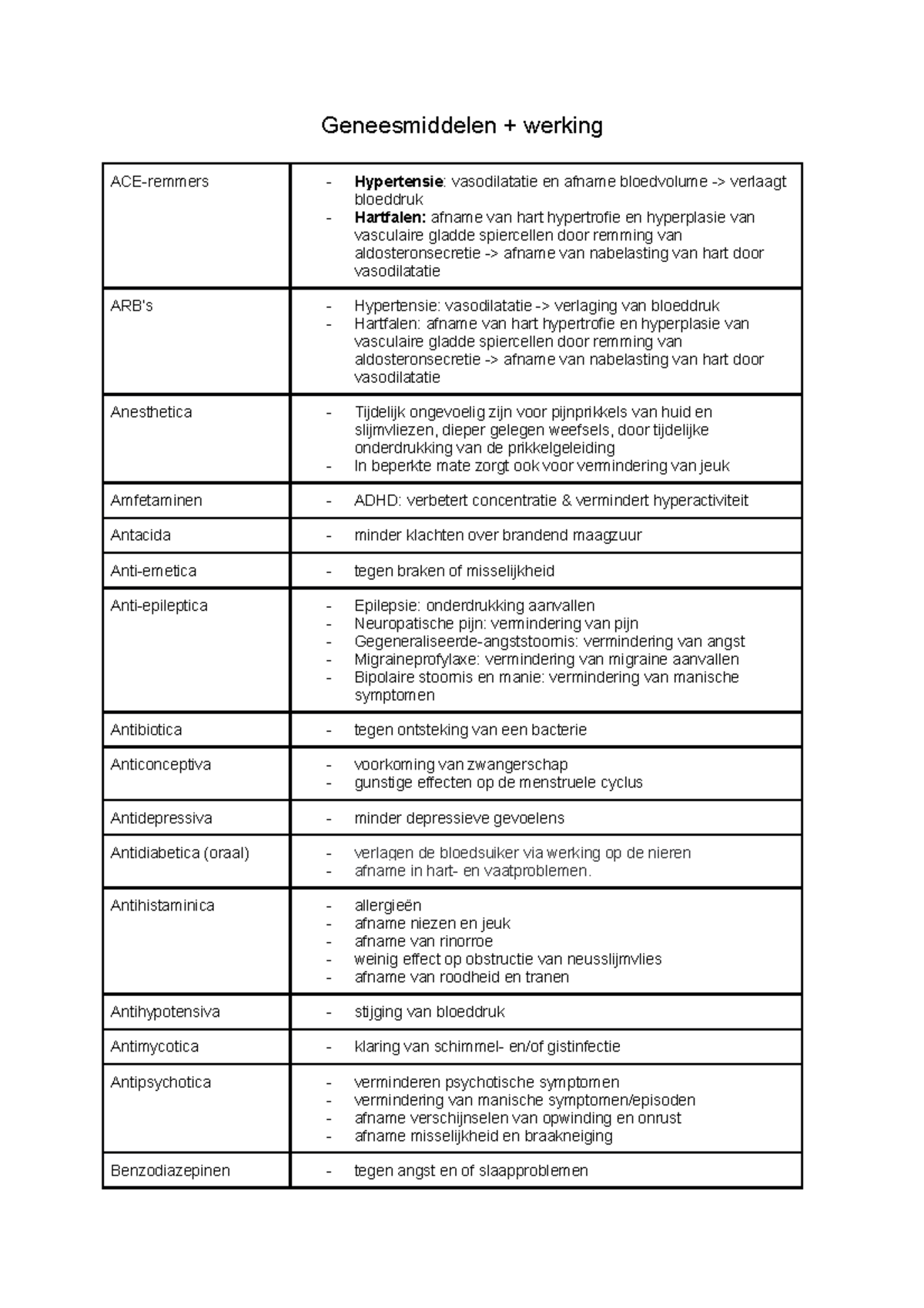 Geneesmiddelgroepen uitwerking - Geneesmiddelen + werking ACE-remmers ...
