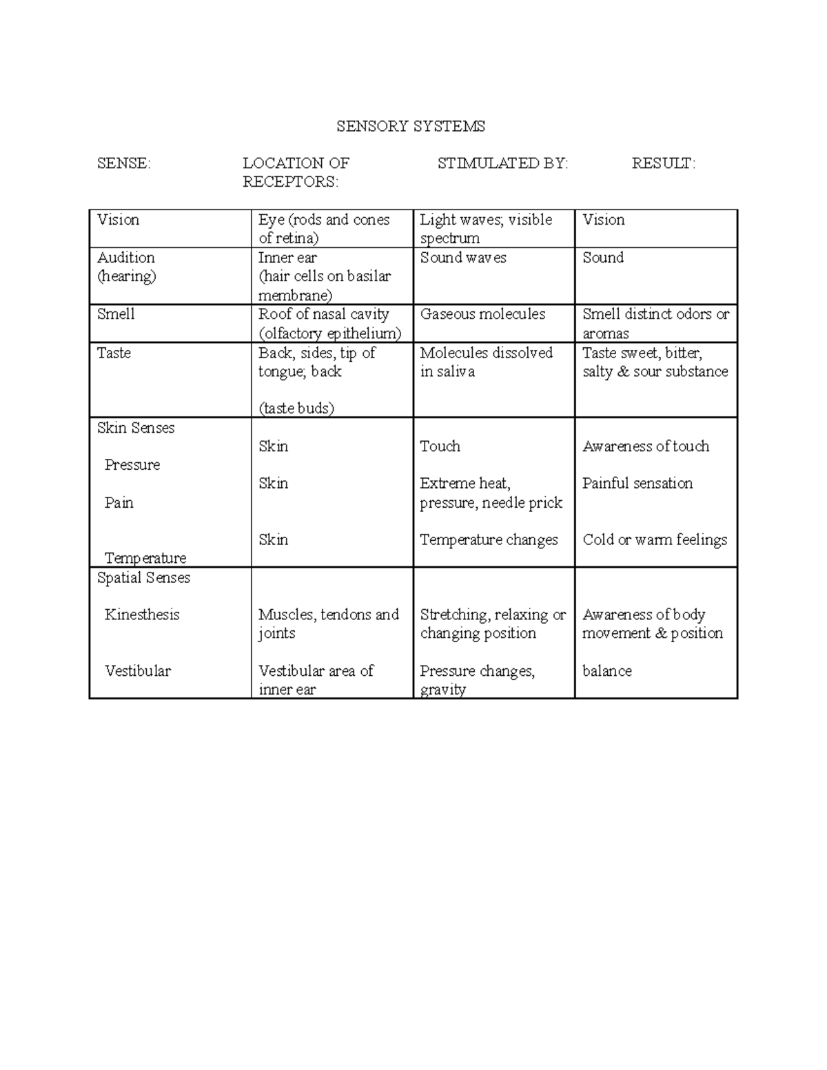 Sensory+systems+handout - SENSORY SYSTEMS SENSE: LOCATION OF STIMULATED ...