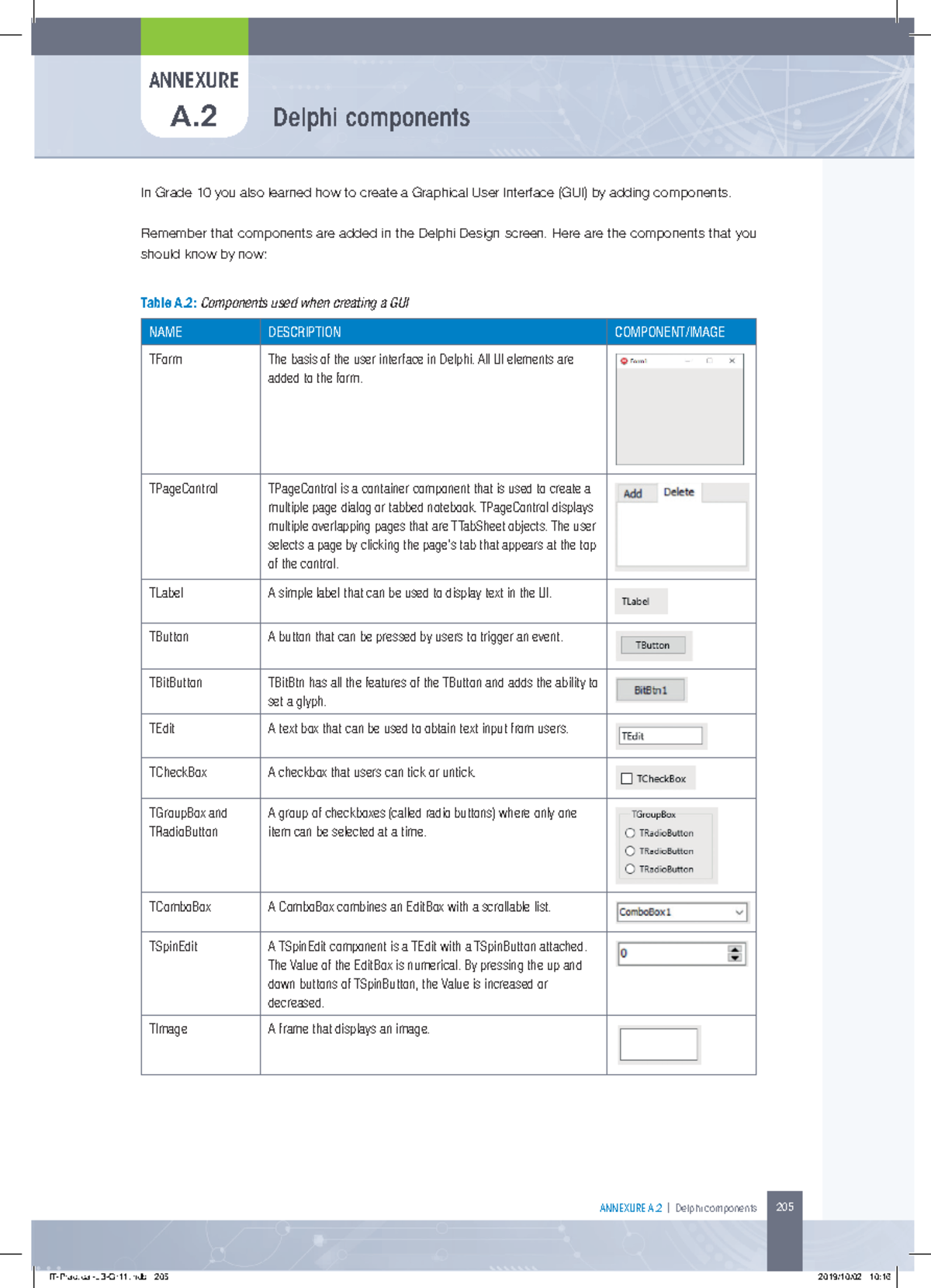 Introduction to Delphi Components in IT - ANNEXURE A I Delphi components 205 ANNEXURE A Delphi ...